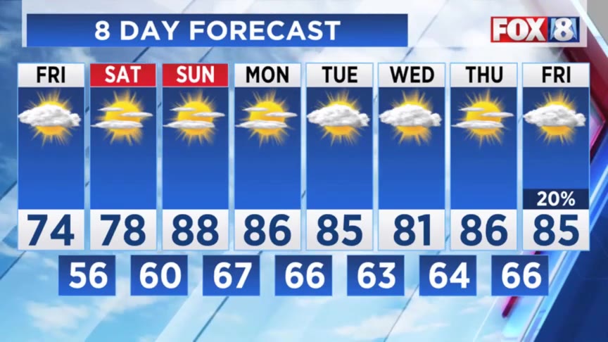 Weather update: Thursday evening – Fox 8 Cleveland WJW