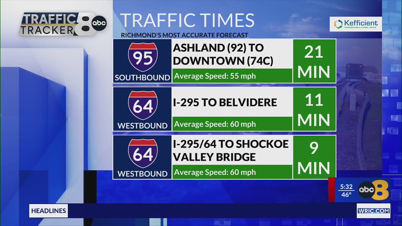 ALEXIS Good Morning Richmond – WRIC ABC 8News