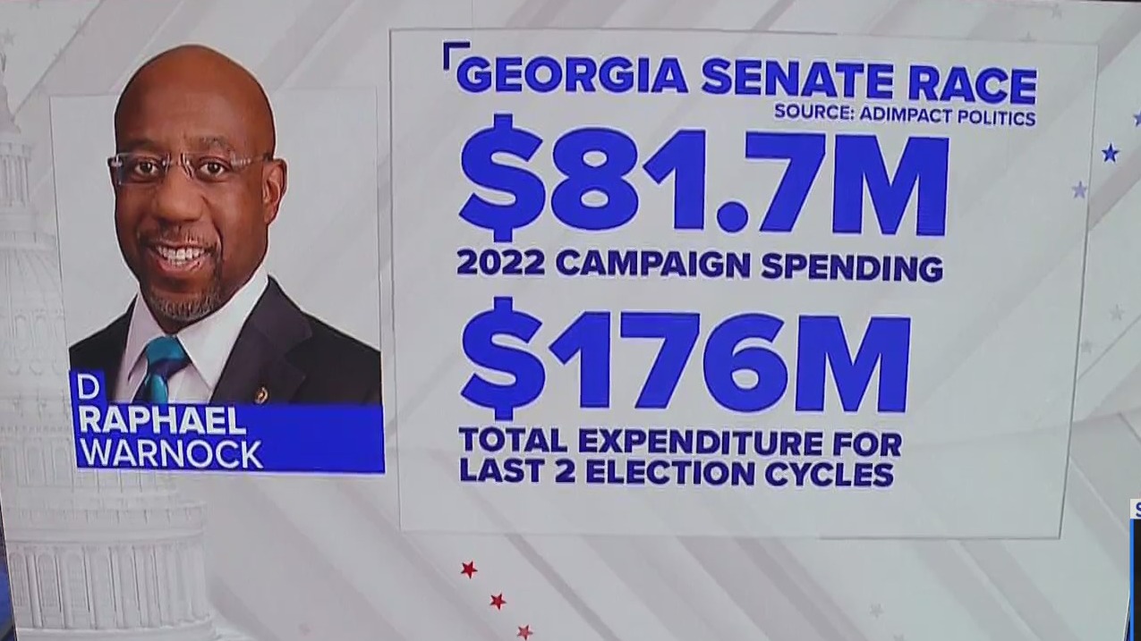 Sen. Raphael Warnock spends $81.7M on reelection bid | Rush Hour ...