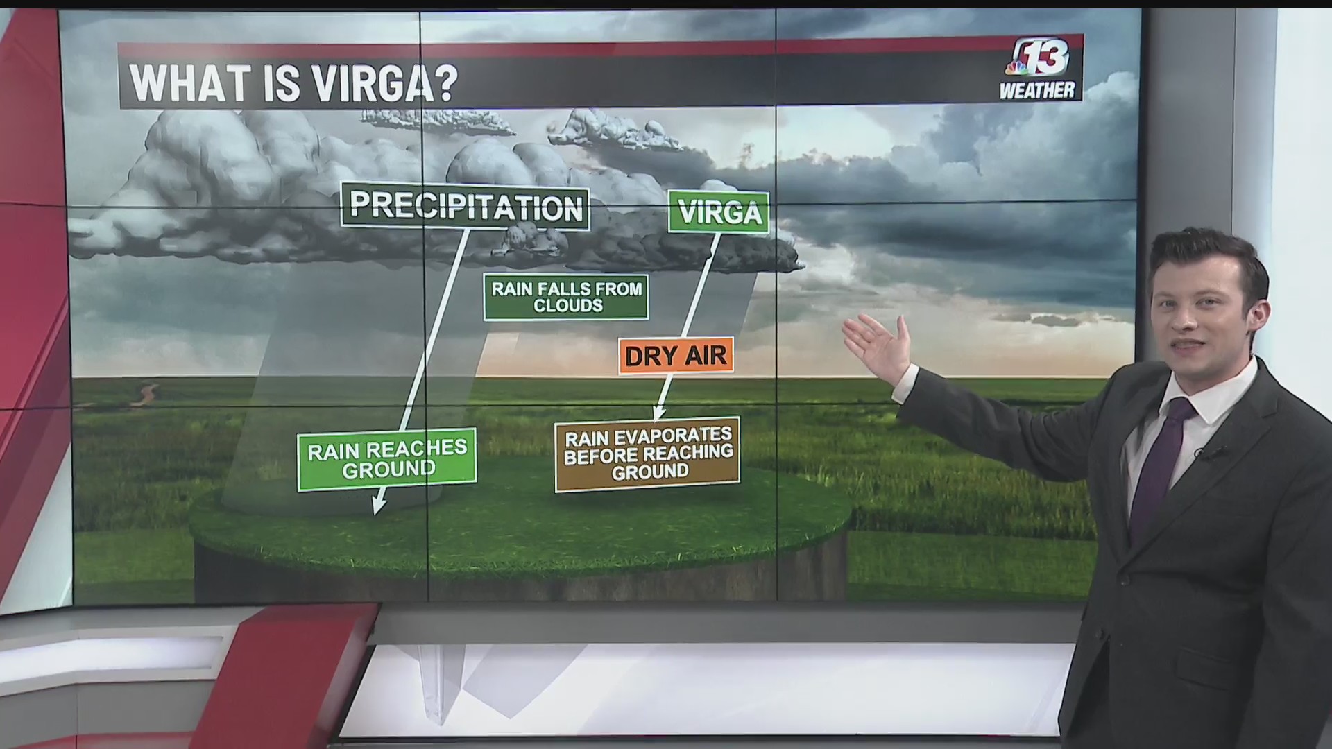 Weather Why: Why does the radar show rain or snow when it’s not ...