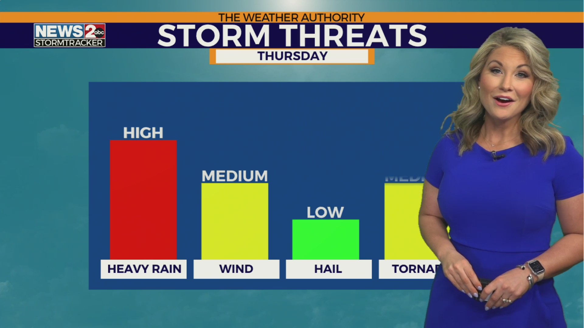 Feb 16th Morning Forecast – WKRN News 2