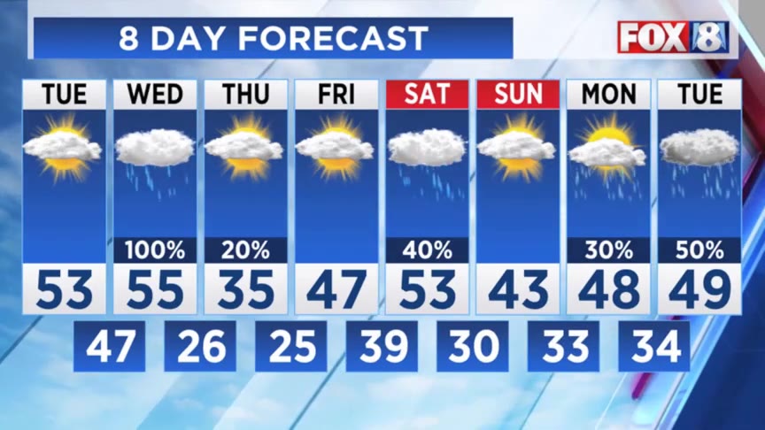 Steady rain, temp drop, snowflakes in the forecast – Fox 8 Cleveland WJW