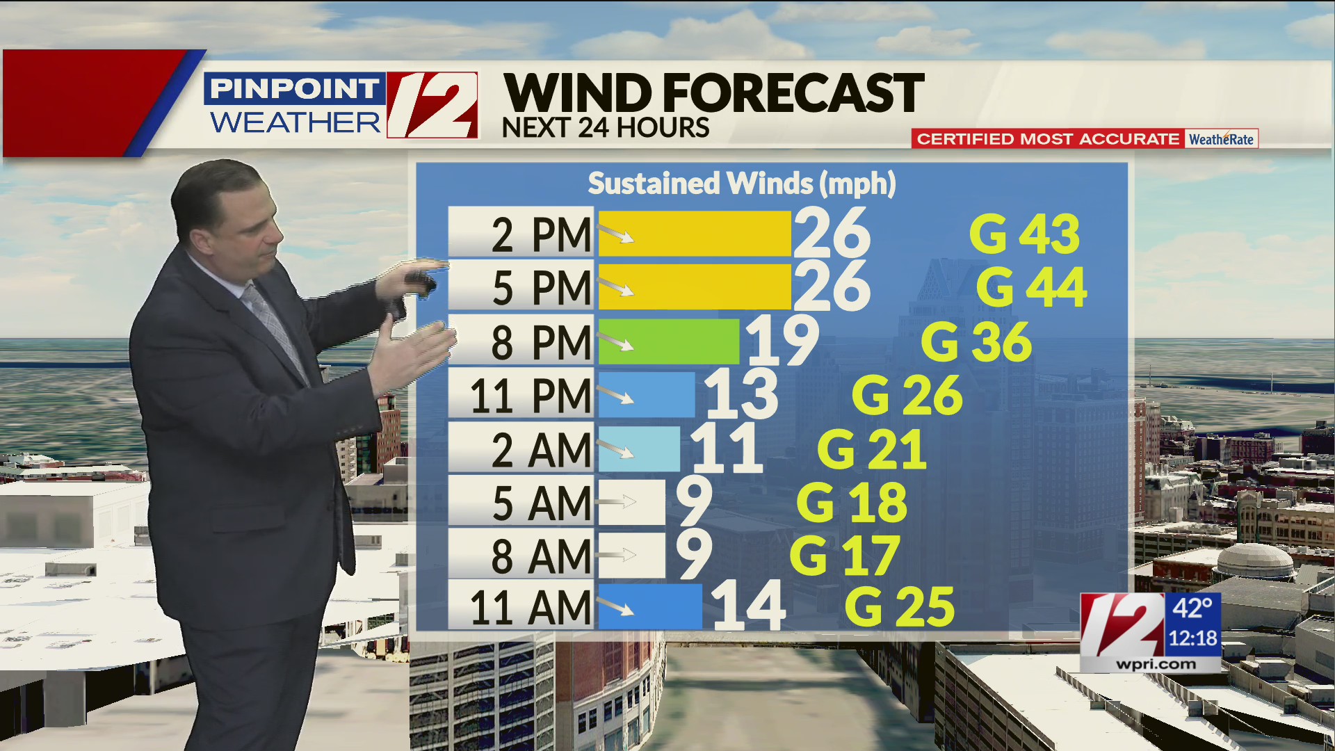 Pinpoint Weather 12 Forecast – WPRI.com
