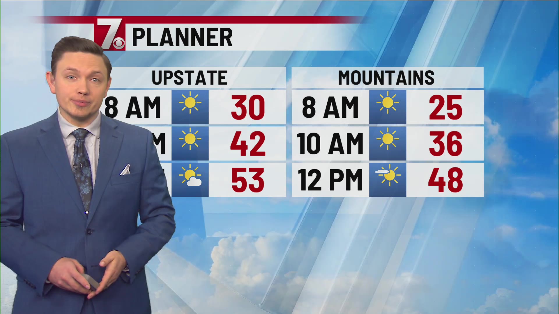 Saturday Forecast – WSPA 7NEWS