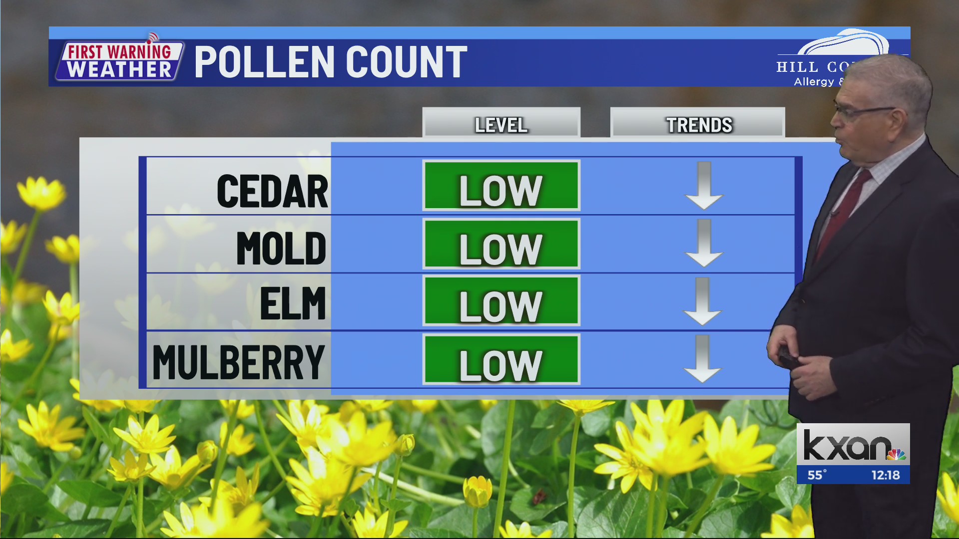 KXAN Monday Afternoon First Warning Forecast – KXAN Austin