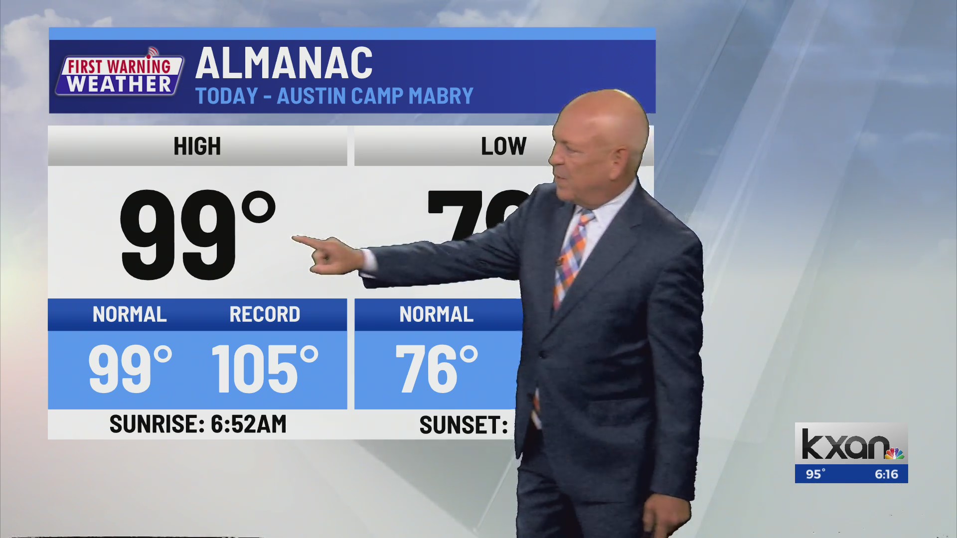 First Warning Weather with Jim Spencer – KXAN Austin