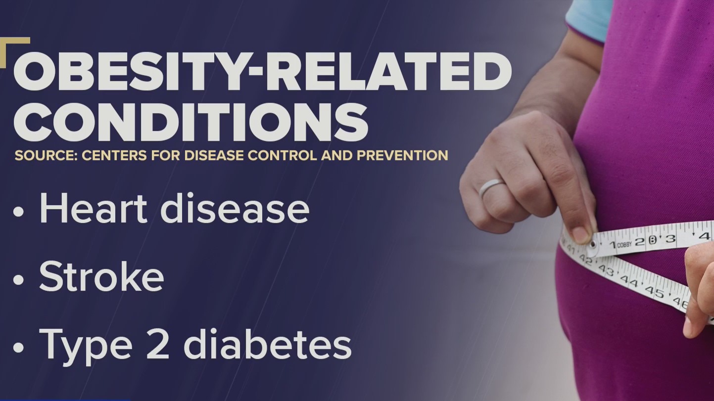 Doctor explains why language around obesity matters| On Balance ...