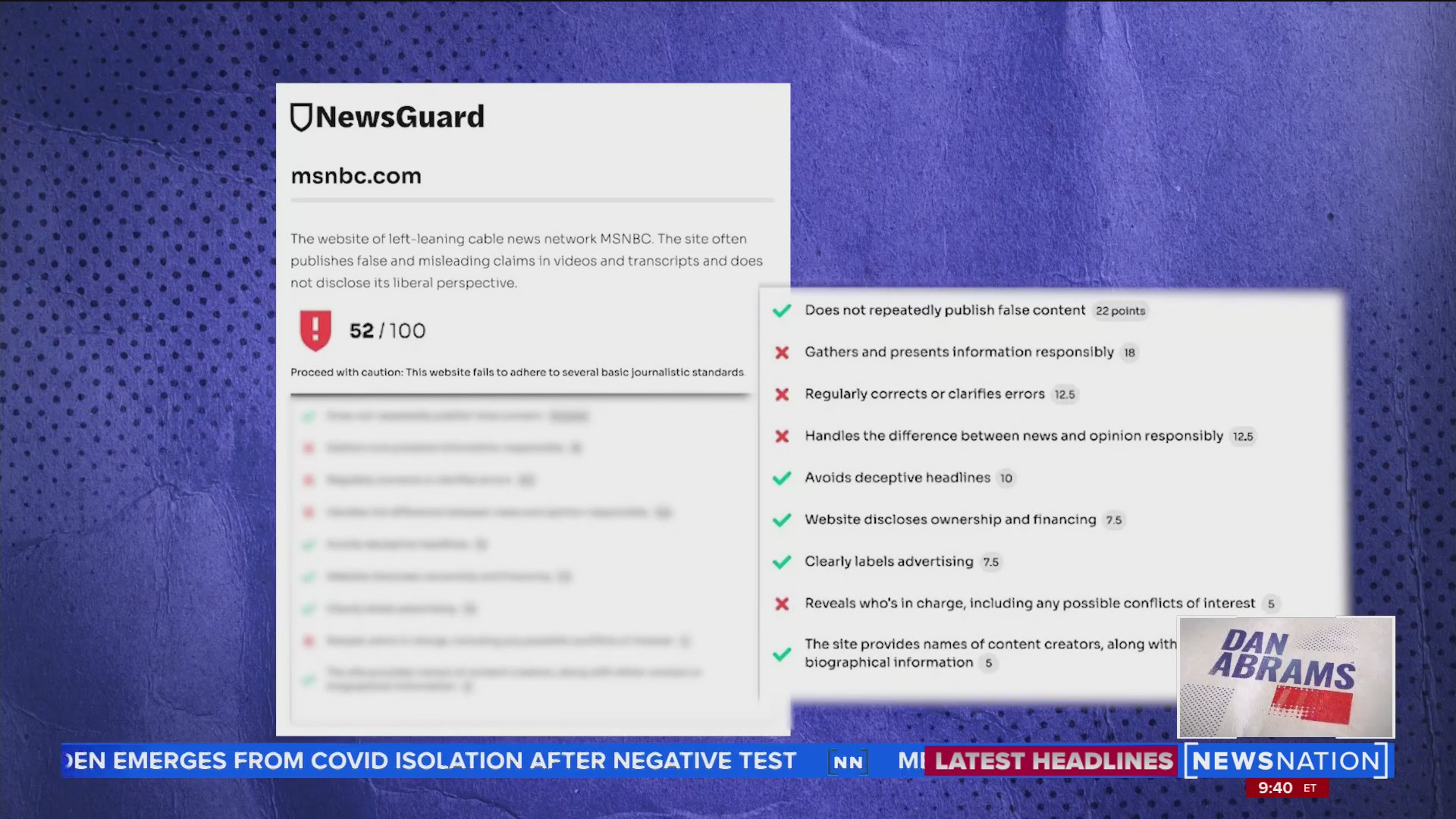 Media watchdog: MSNBC.com & Foxnews.com ‘fail basic journalistic ...