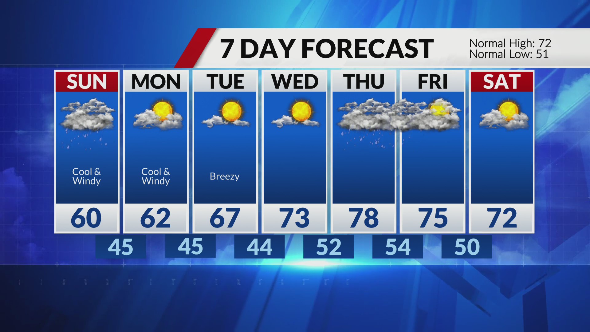 Saturday Forecast – FOX 2