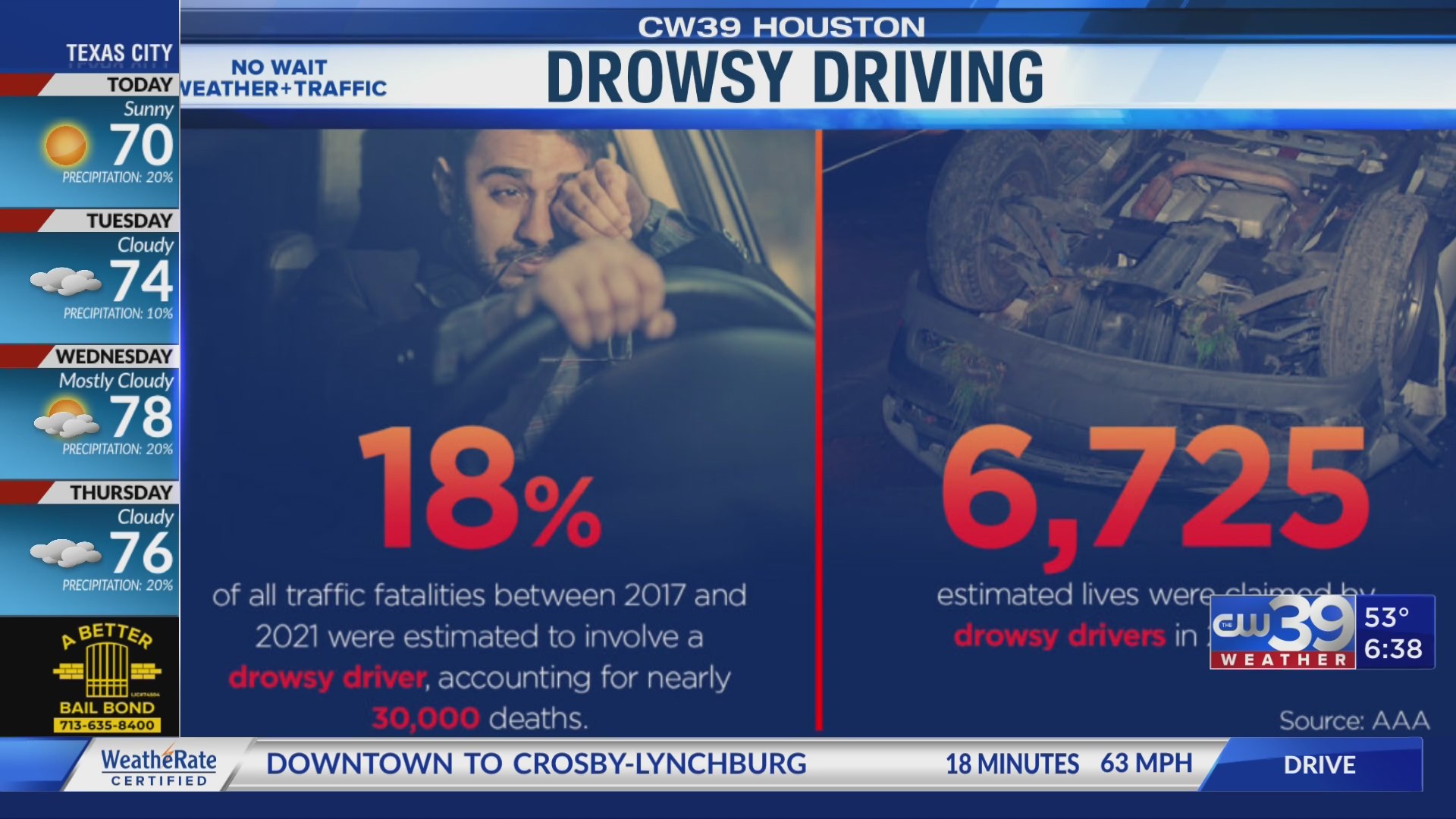 Losing an hour of sleep can lead to more car crashes – CW39 Houston
