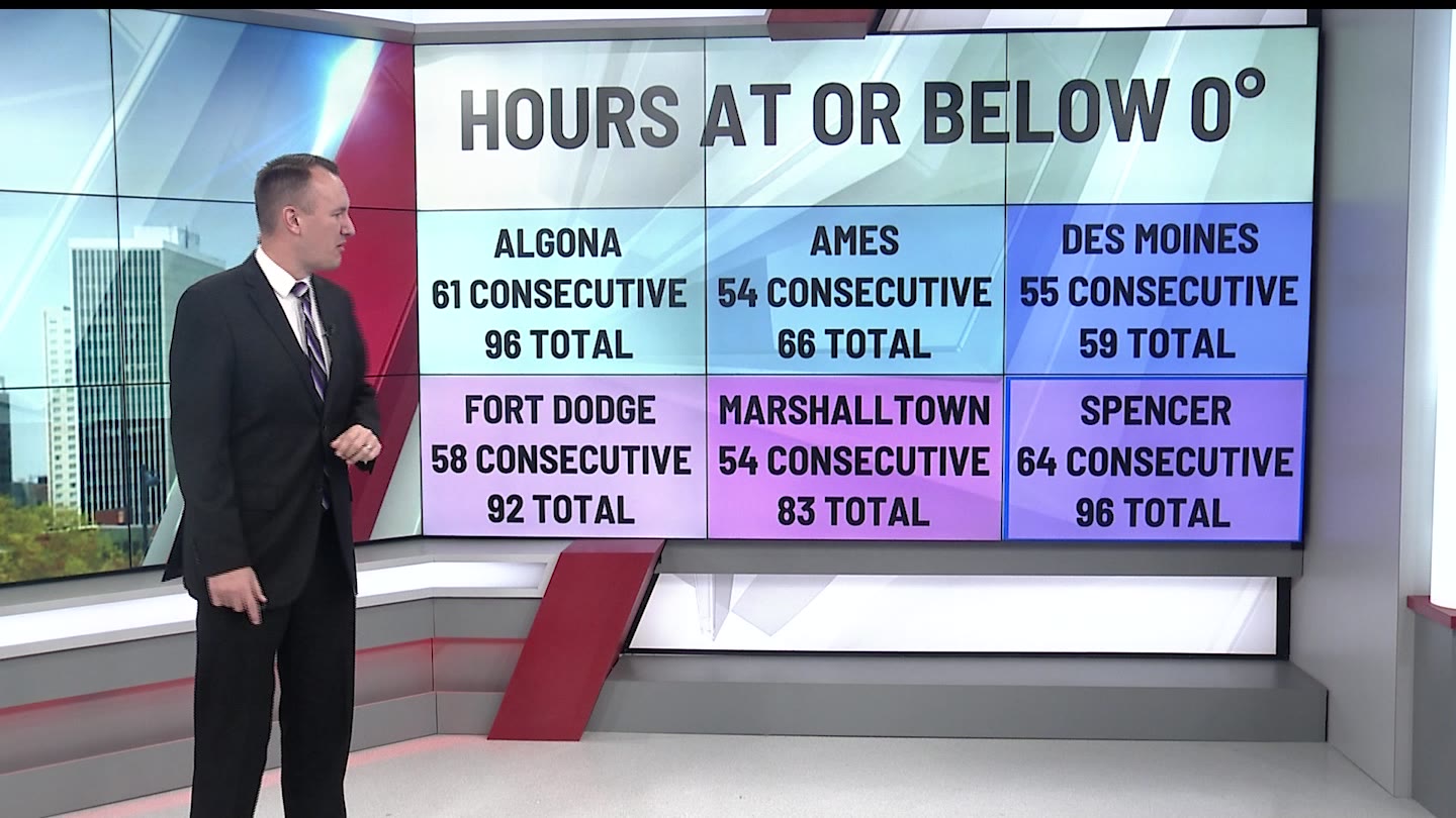 Blizzard By The Numbers – who13.com