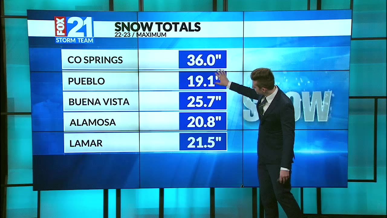 Here’s where Colorado stands with recent snowfall – FOX21 News Colorado