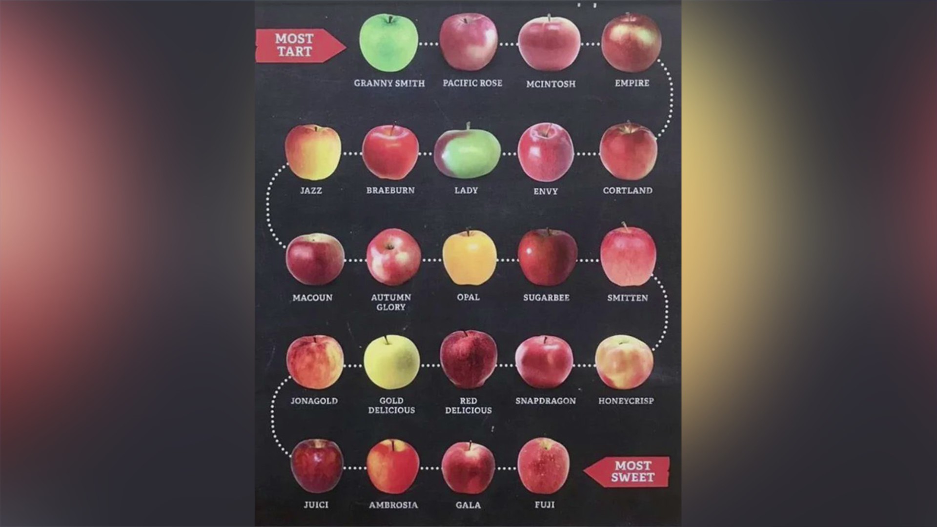 How do you like ‘dem apples? – WGN-TV