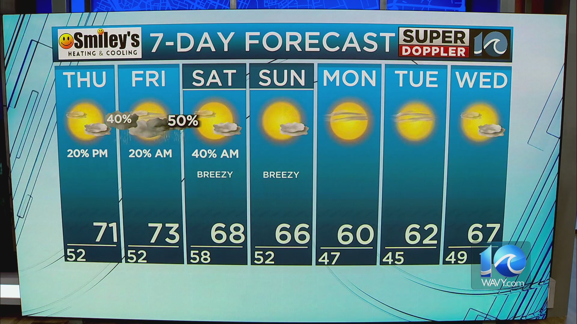 WAVY Weather Evening Update | Oct. 18, 2023 – WAVY.com