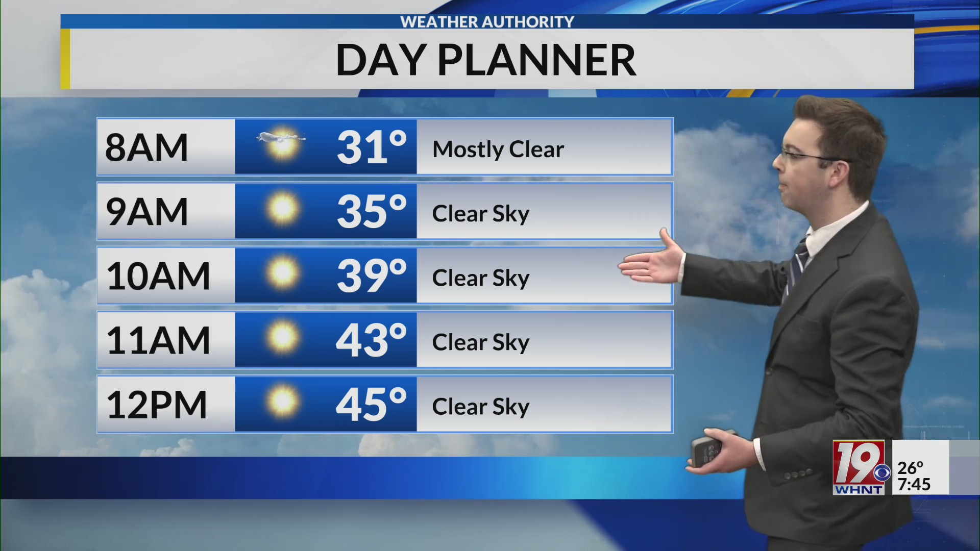 Sunday Morning Weather at 7:30 – 2/18/24 – WHNT.com