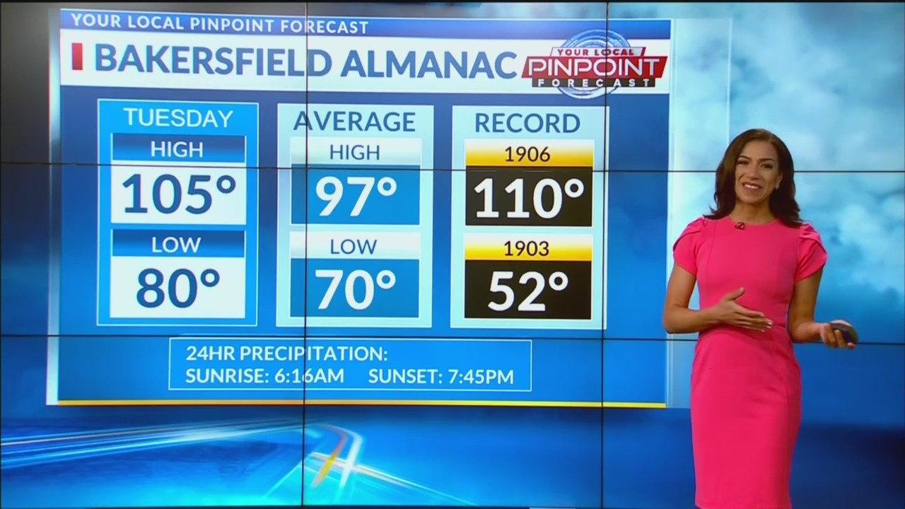 Third heatwave continues in Kern’s forecast – KGET 17 News