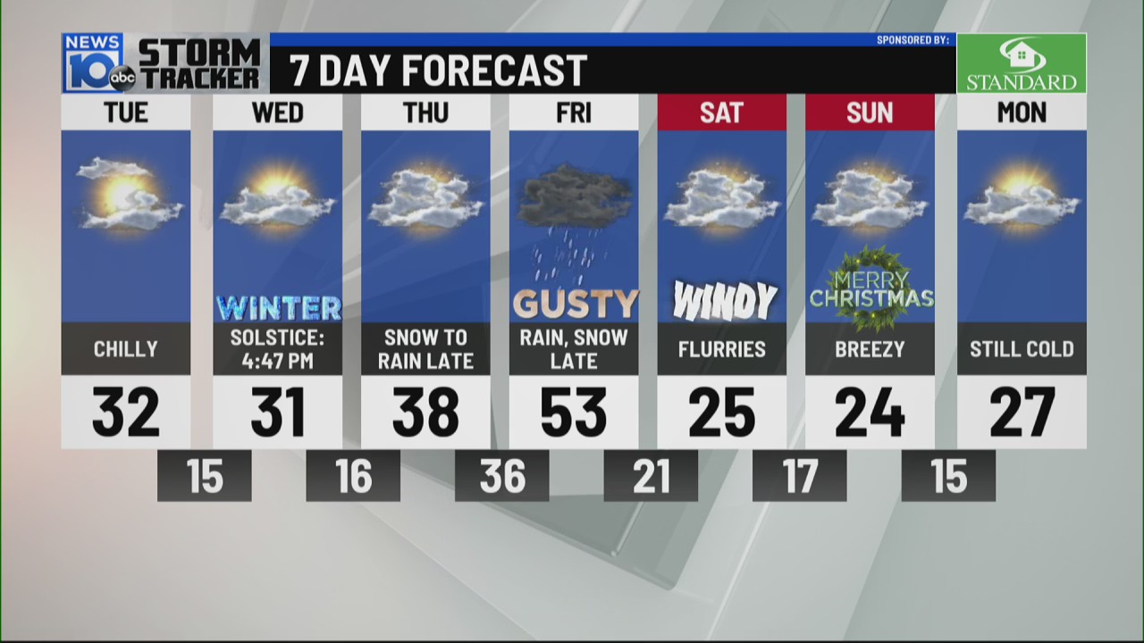 12/20/2022: A chilly preview – NEWS10 ABC