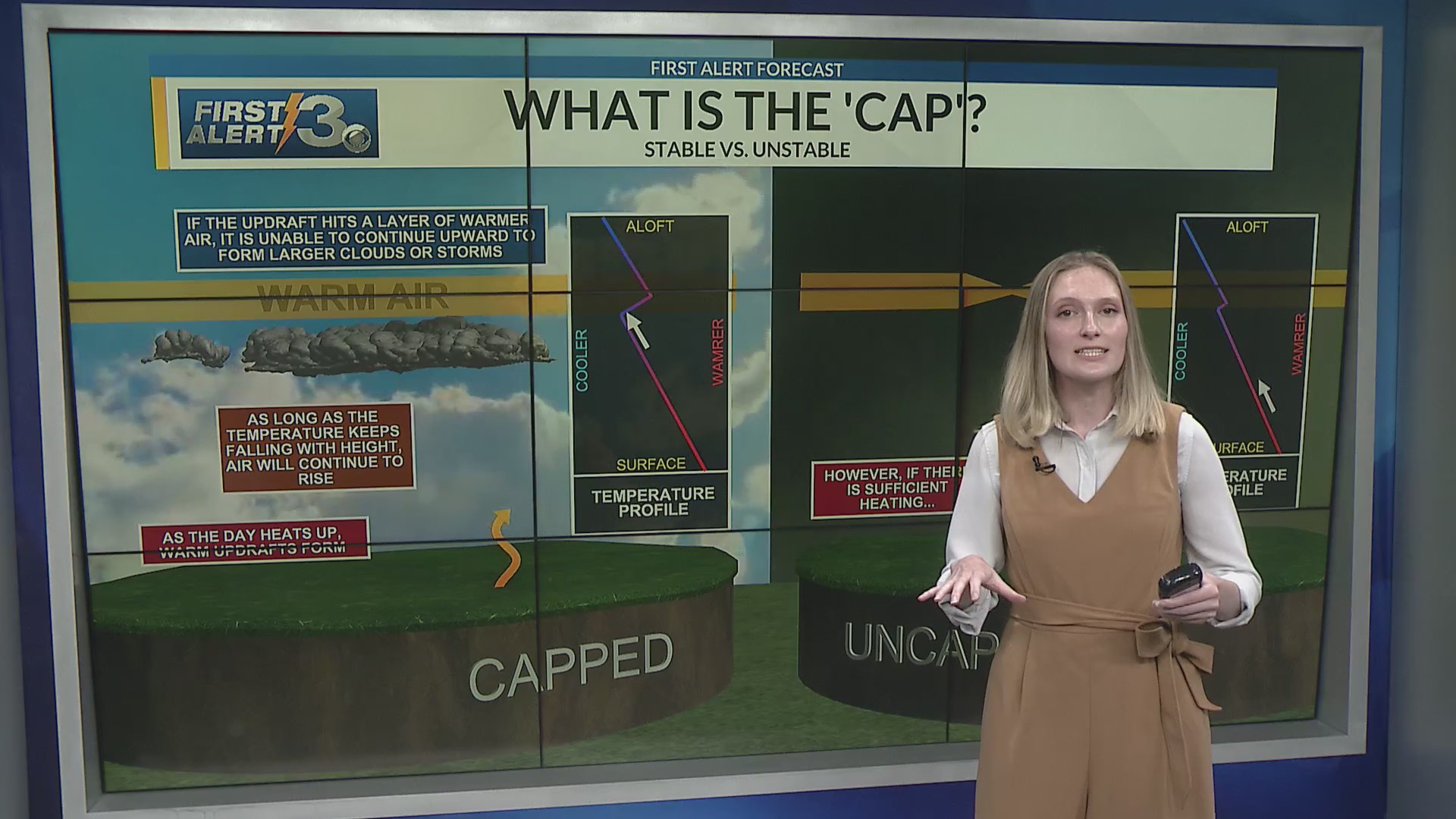Atmospheric ‘Cap’ – WRBL