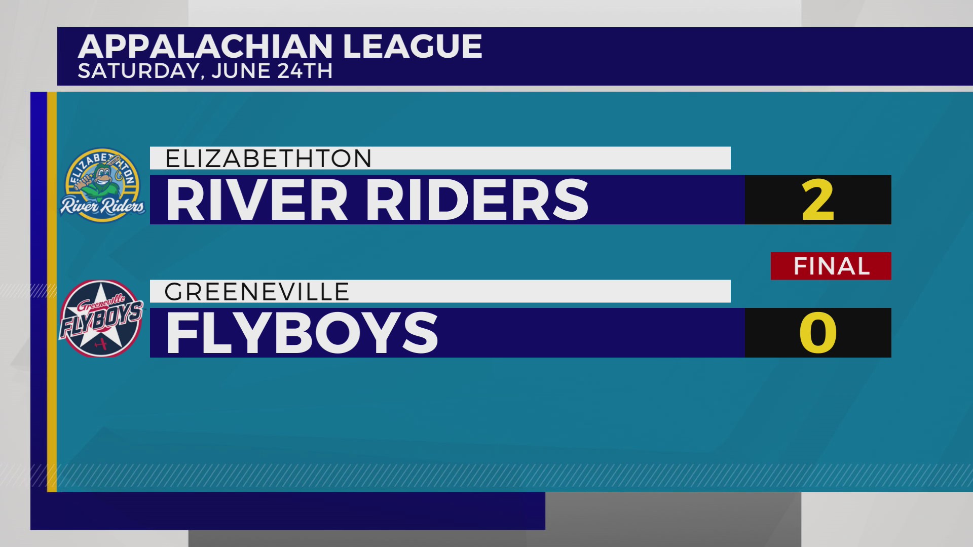 Axmen get back in the win column; Doughboys make late charge in JC ...