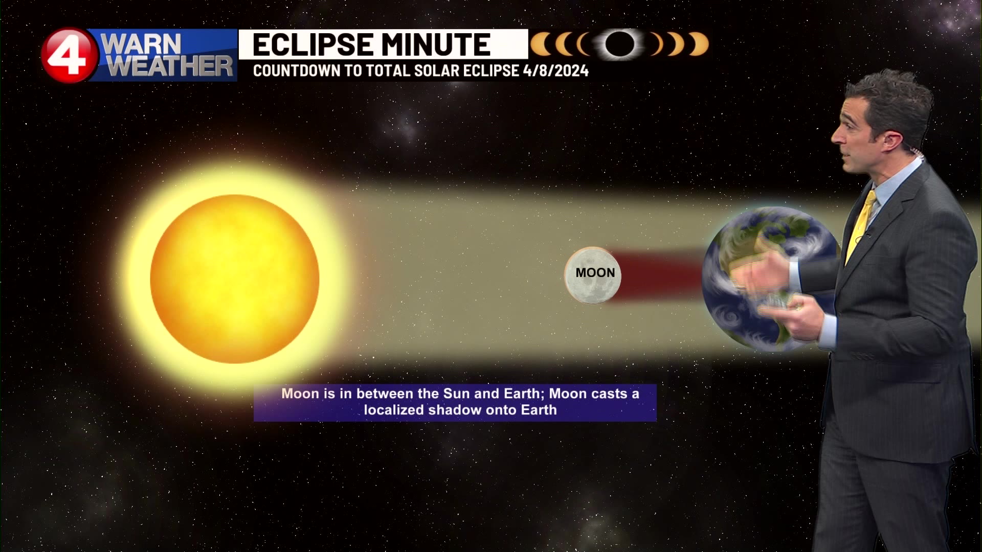 Eclipse minute: What is a total solar eclipse? – News 4 Buffalo