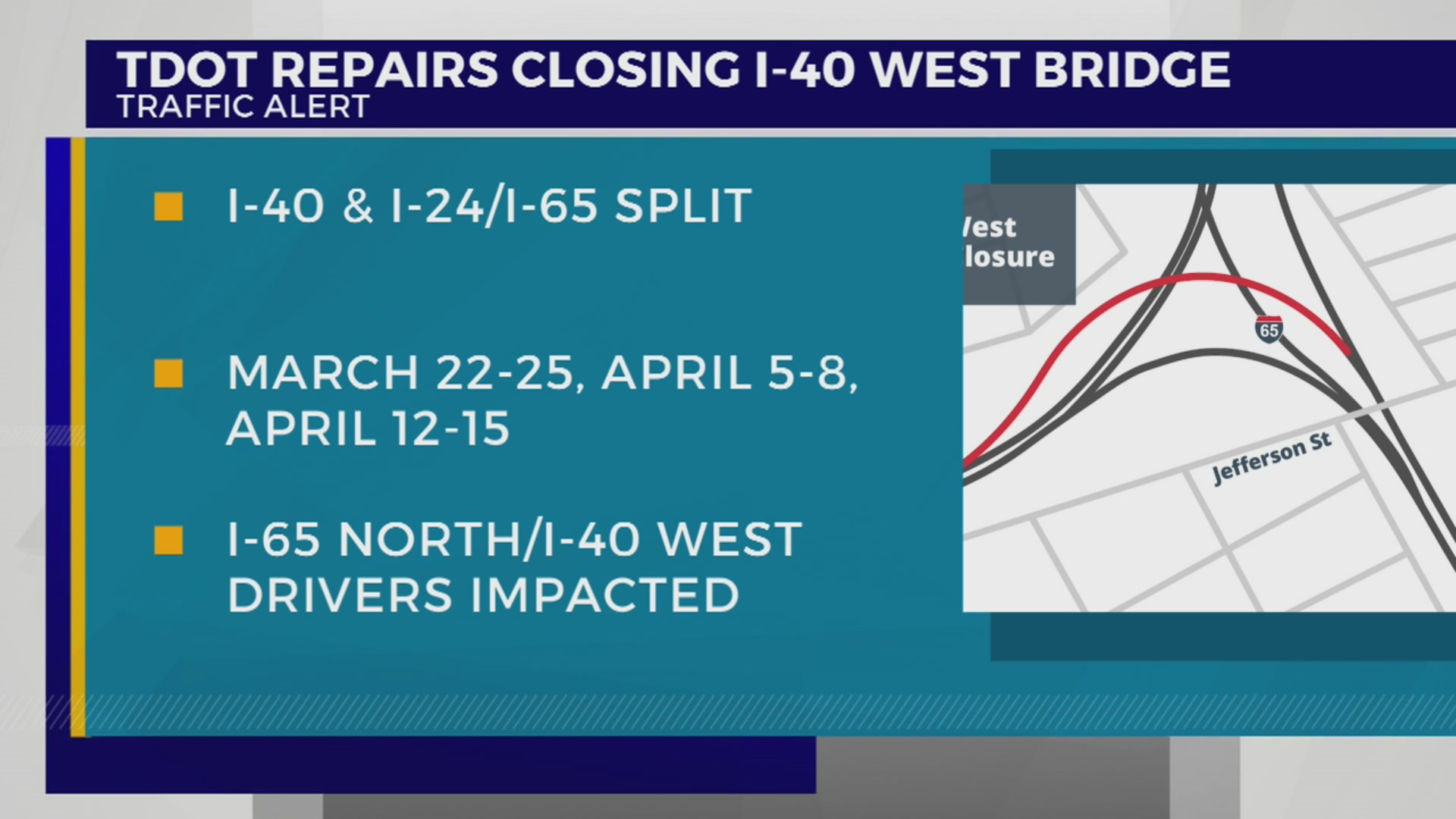 TDOT repairs closing I-40 West bridge – WKRN News 2