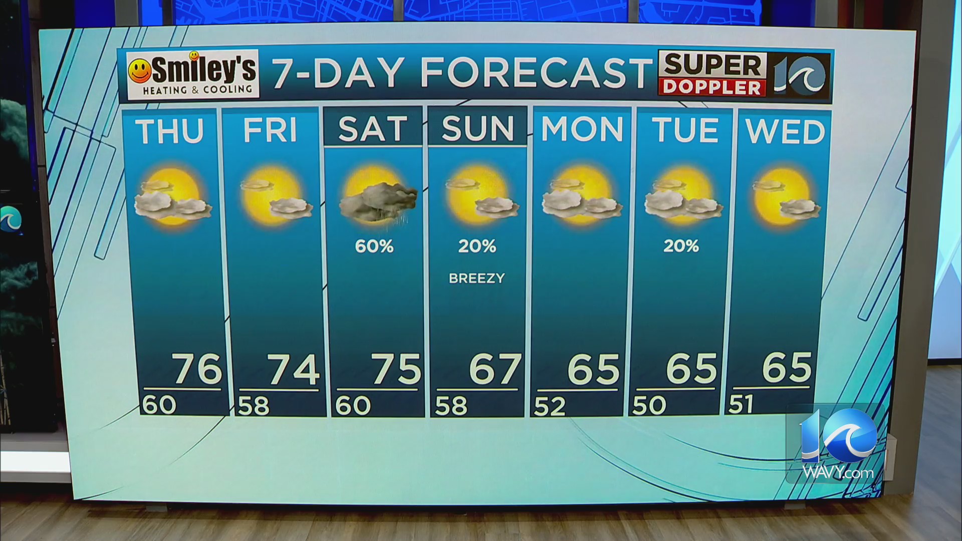 WAVY Weather Evening Update | Oct. 11, 2023 – WAVY.com