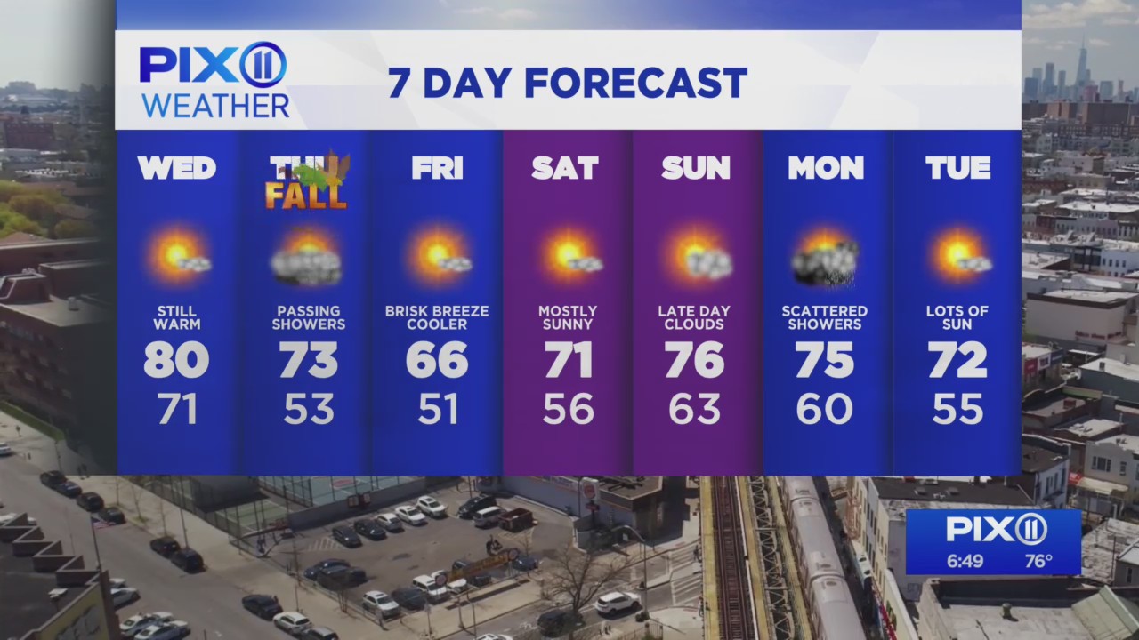 Cooler temps, rain showers in the forecast – PIX11