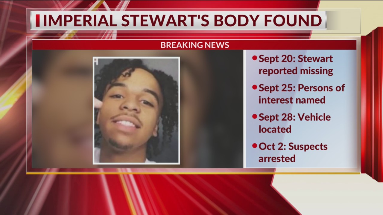 Sources: Police find body of missing 17-year-old Imperial Stewart ...