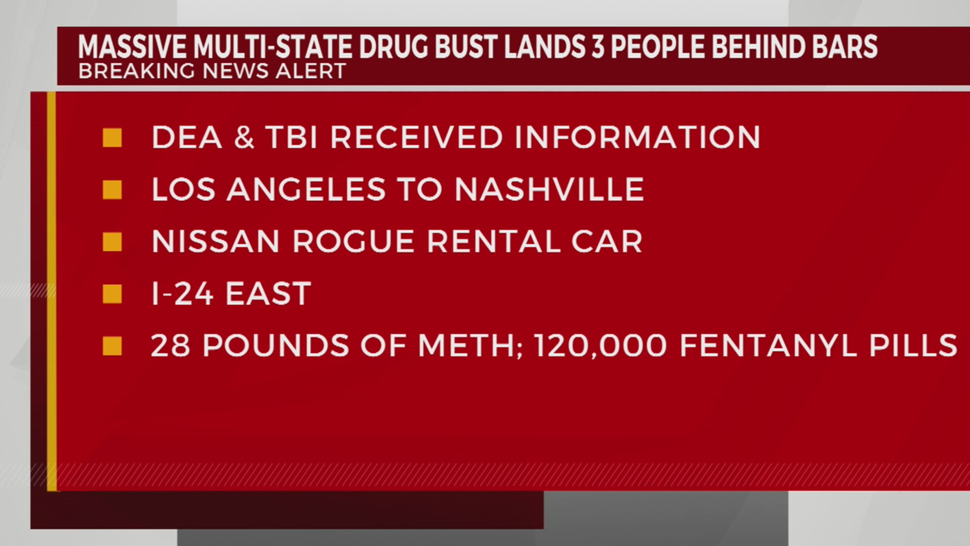 Massive drug bust lands three people behind bars – WKRN News 2