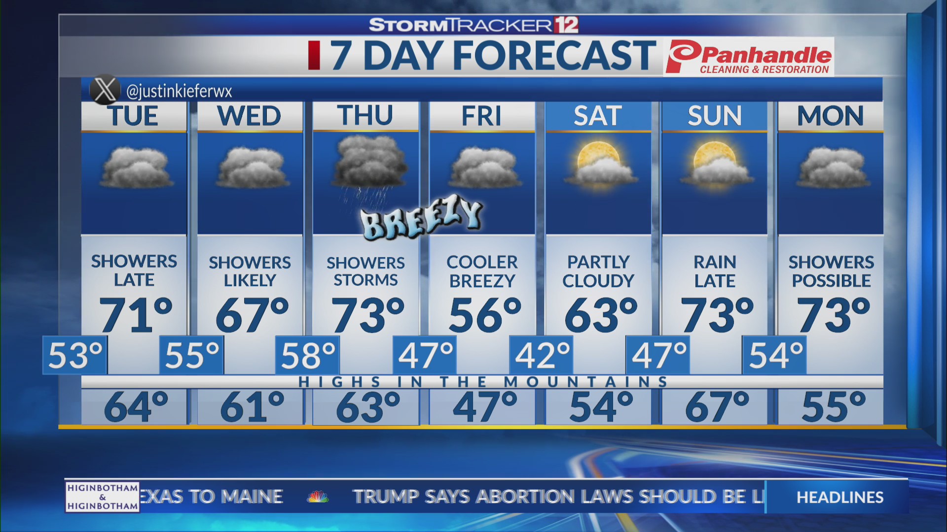 Storm Tracker 12 Weather Forecast Monday Afternoon – WBOY.com