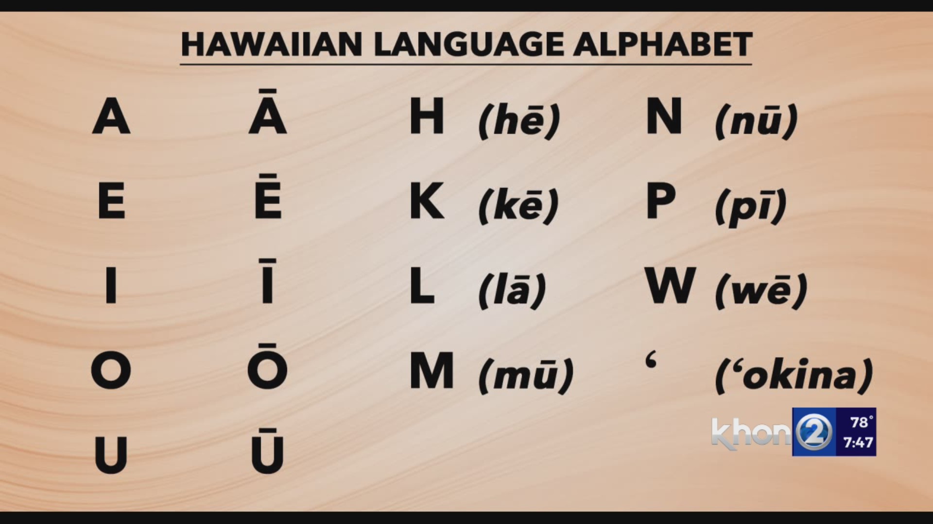 Learning the basic alphabets of Hawaiian language – KHON2