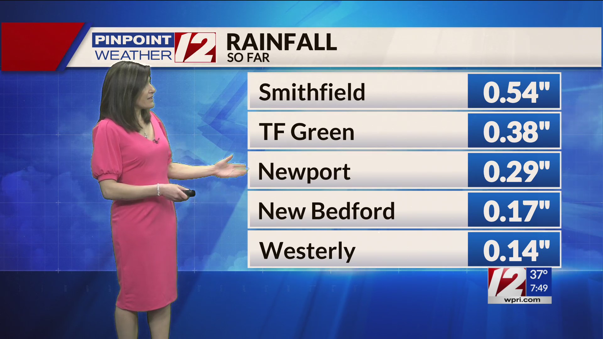 Pinpoint Weather 12 Forecast: Showers Linger, Cool Today; Tuesday ...