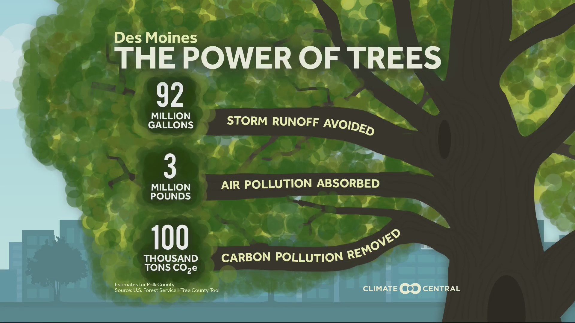 Des Moines tree canopy helping lower temperatures, reduce runoff ...
