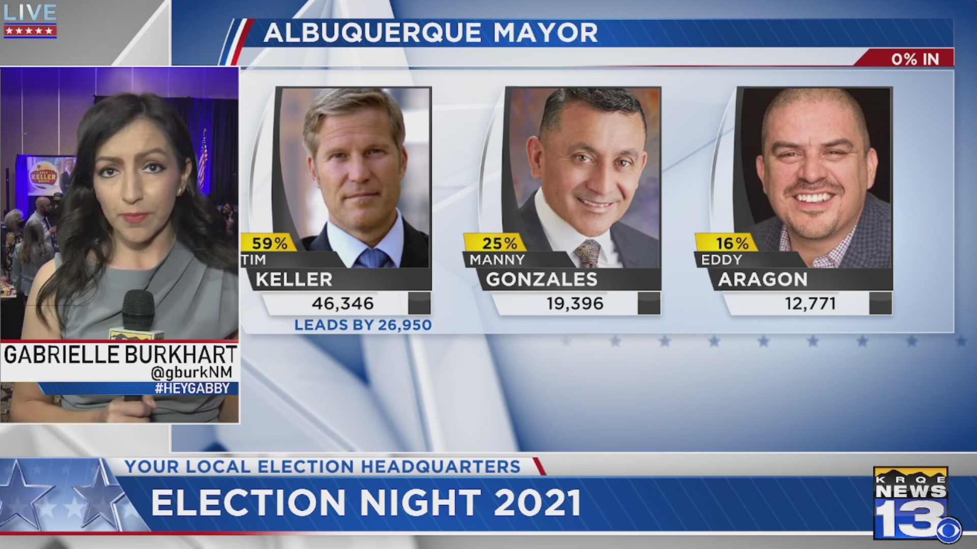 Gabrielle Burkhart’s discussion with Mayor Tim Keller – KRQE NEWS 13 ...