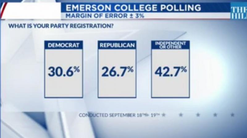 FOX31 political analysts break down exclusive new poll – FOX31 Denver