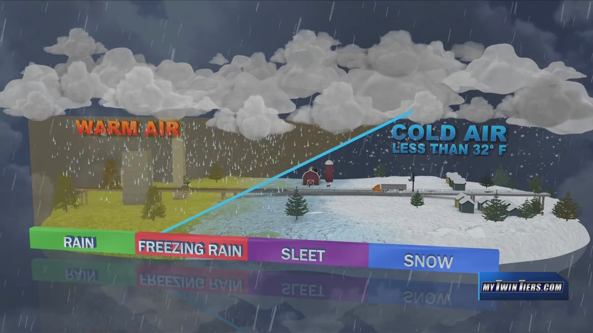 How freezing rain and sleet form – WETM – MyTwinTiers.com