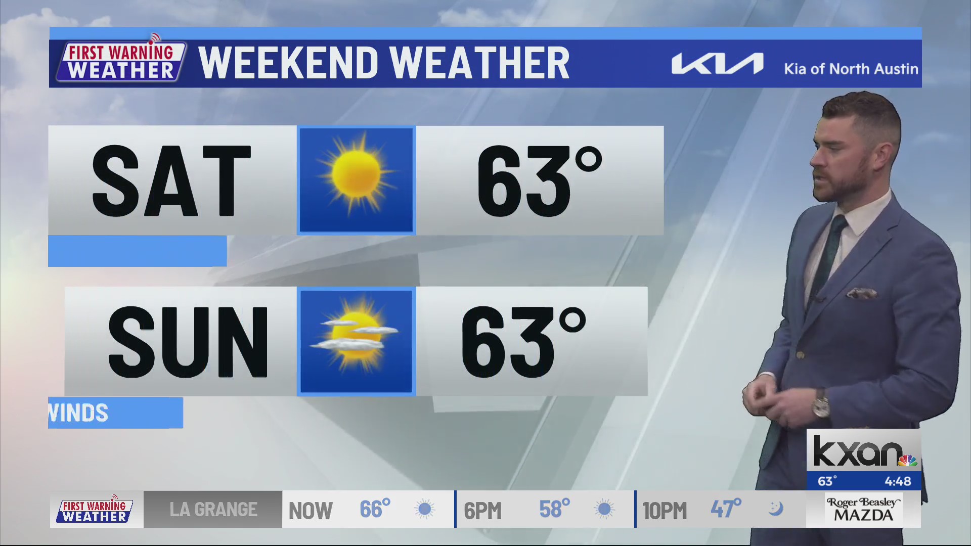 Beautiful weather returns for the weekend – KXAN Austin