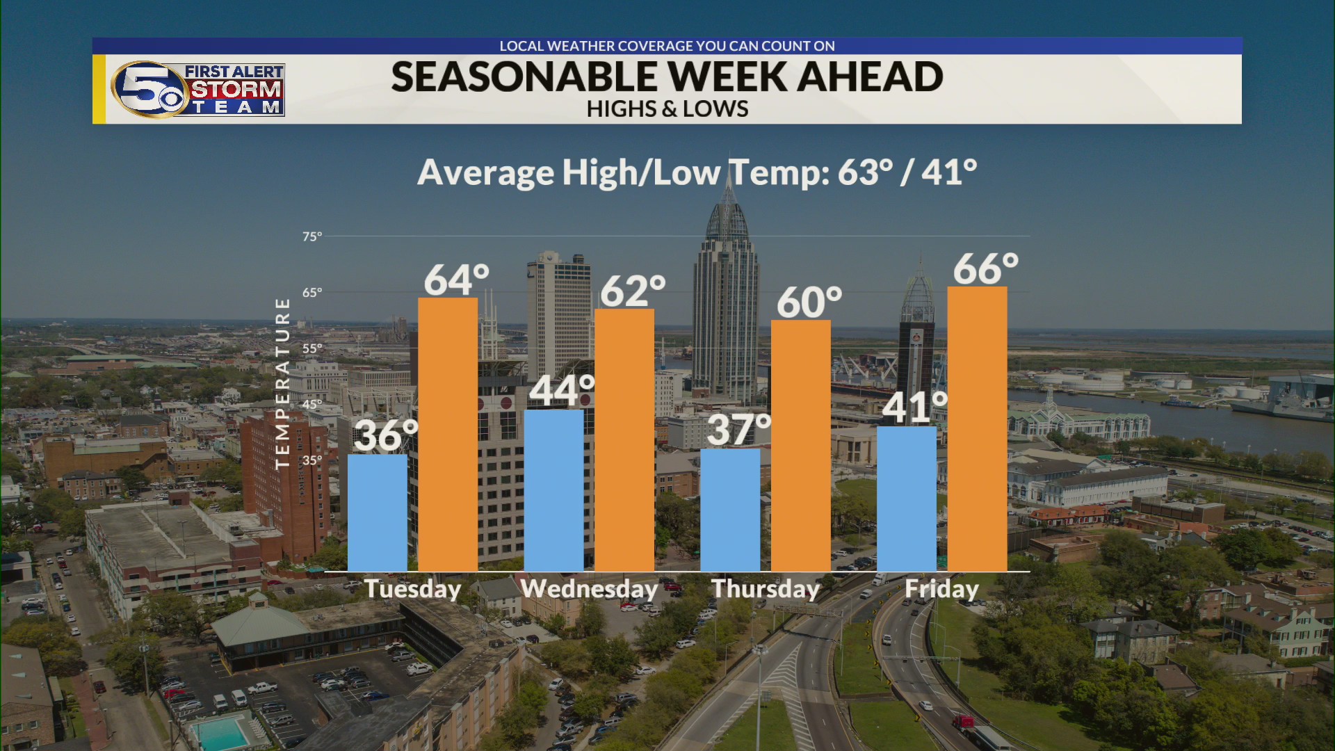 WKRG News 5 This Morning – WKRG News 5