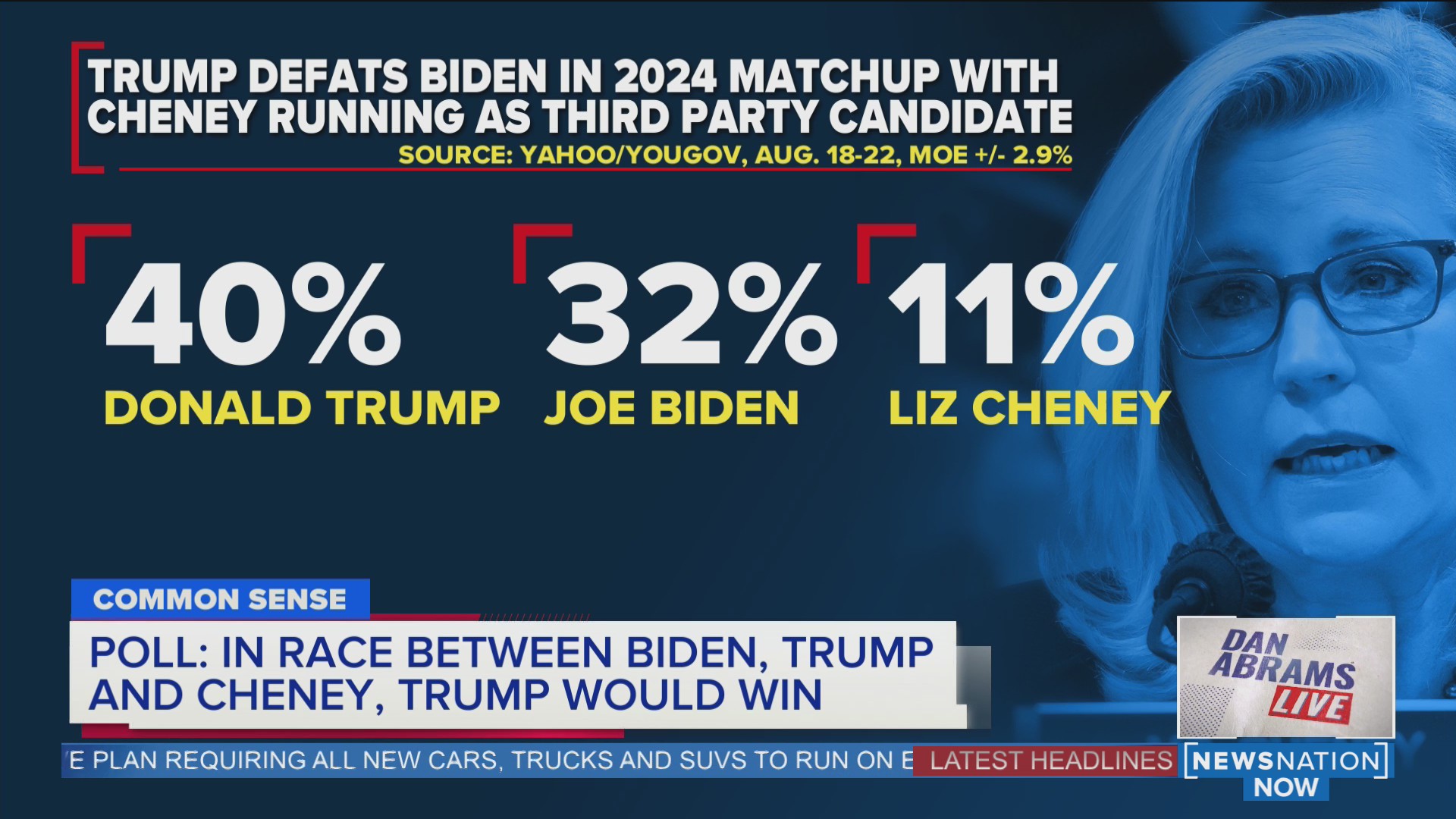 Poll: Trump would win in matchup with Cheney, Biden | Dan Abrams Live ...