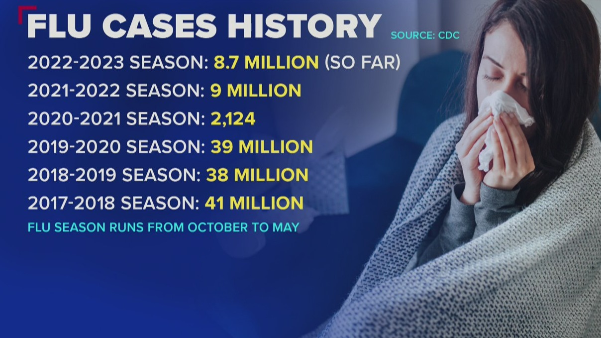 Worst flu outbreak in more than a decade | On Balance – NewsNation