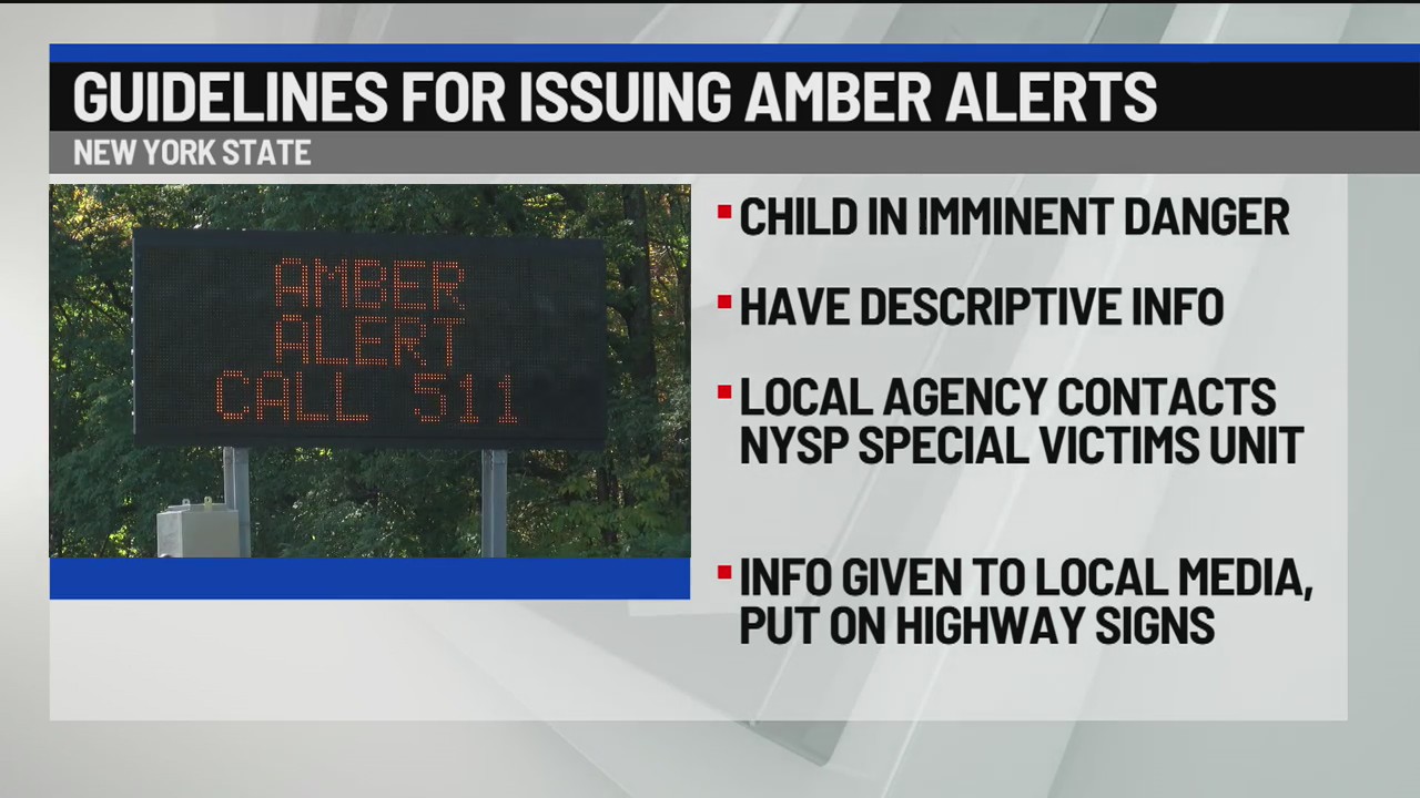 Guidelines for issuing Amber Alerts – NEWS10 ABC