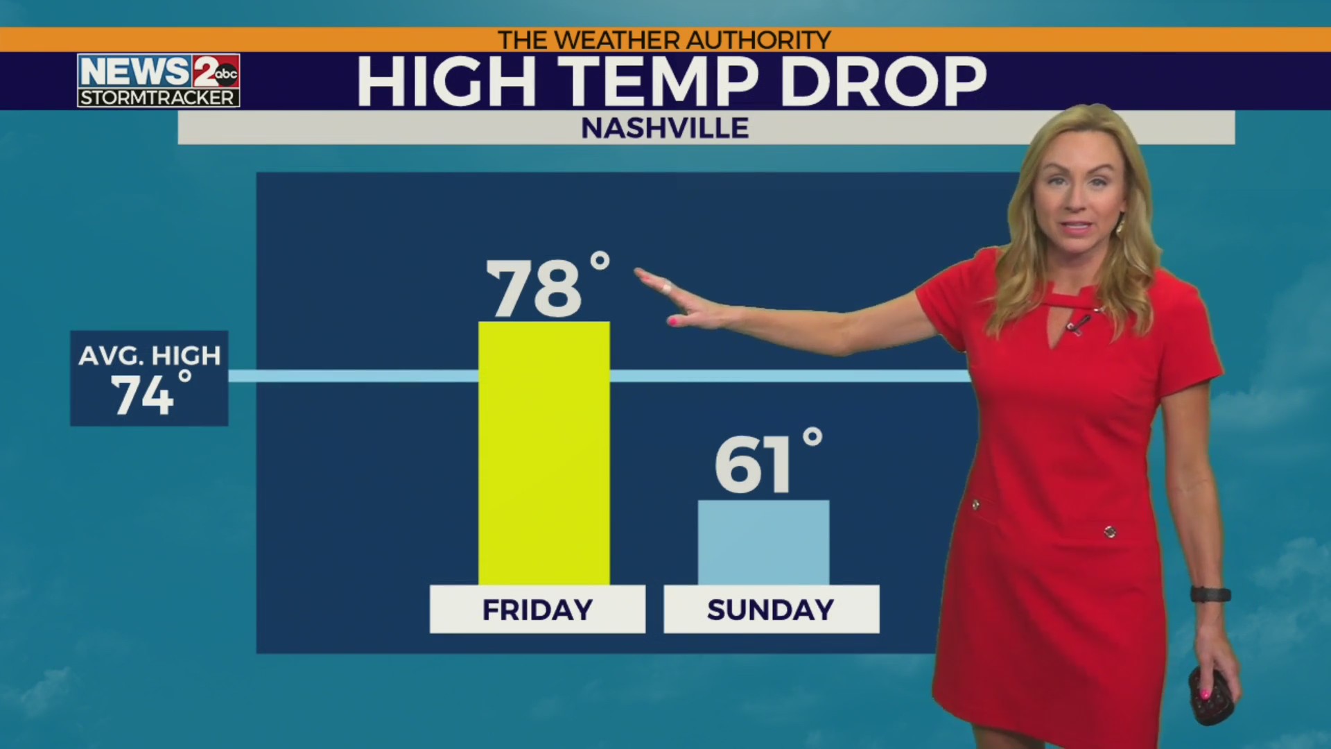 October 9 Overnight Forecast – WKRN News 2