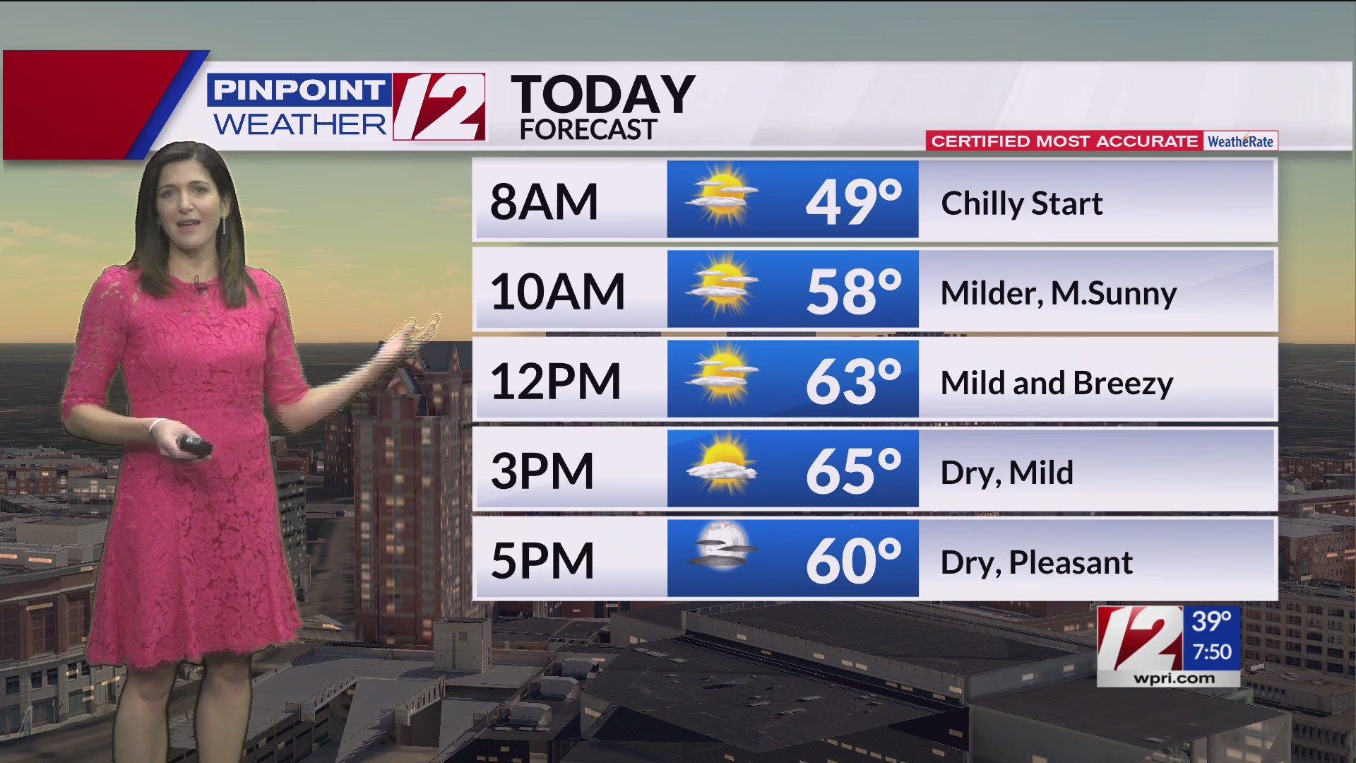 Pinpoint Weather 12 Forecast – WPRI.com