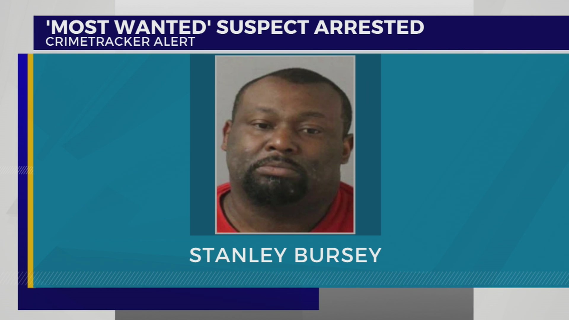 ‘Most Wanted’ suspect in string of shootings, violent crimes arrested ...