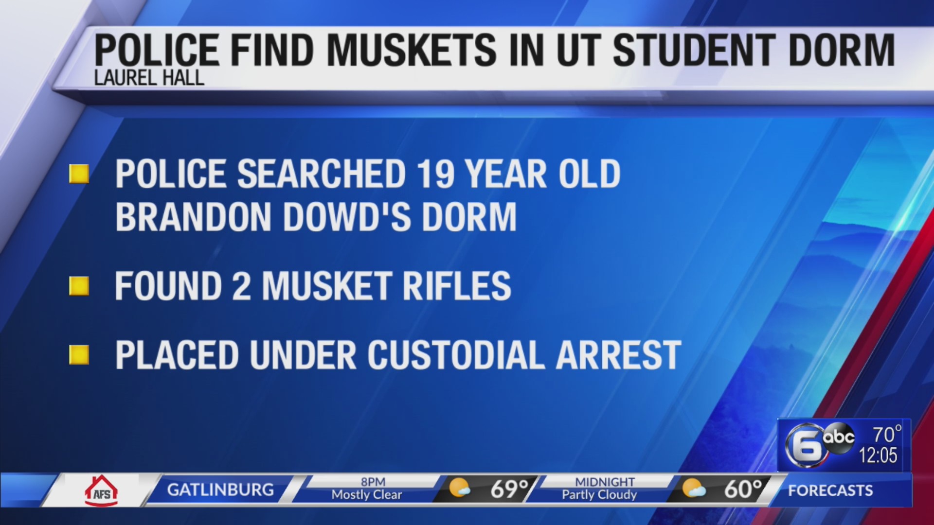 Police find muskets in UT student’s dorm – WATE 6 On Your Side