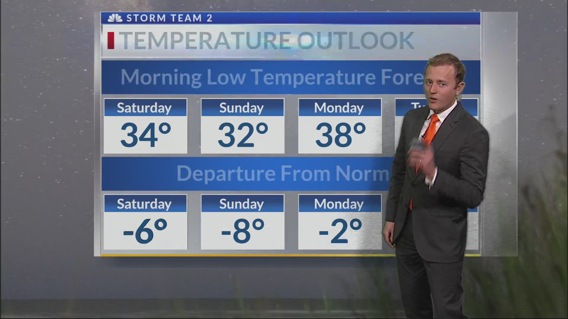 Jed’s Friday Night Weather Update – WCBD News 2