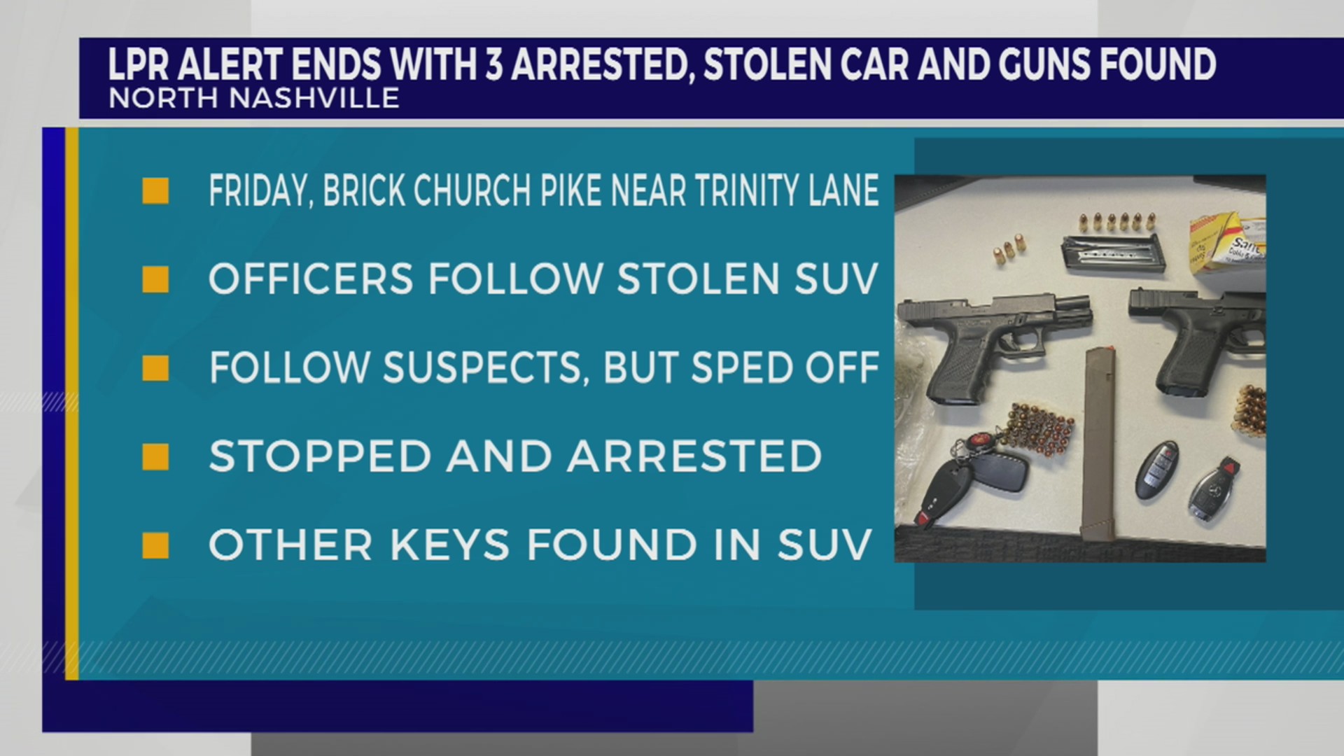 3 men arrested, 2 guns recovered after LPR camera alerts police to ...