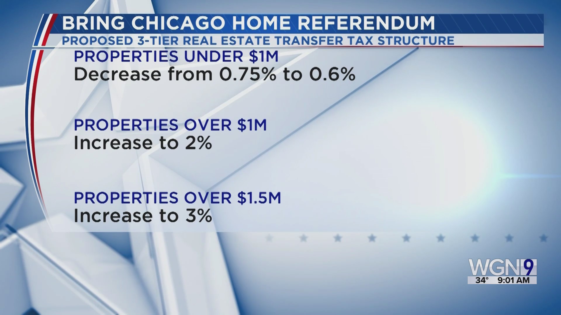 Bring Chicago Home Supporters Make Final Appeal to Voters – WGN-TV
