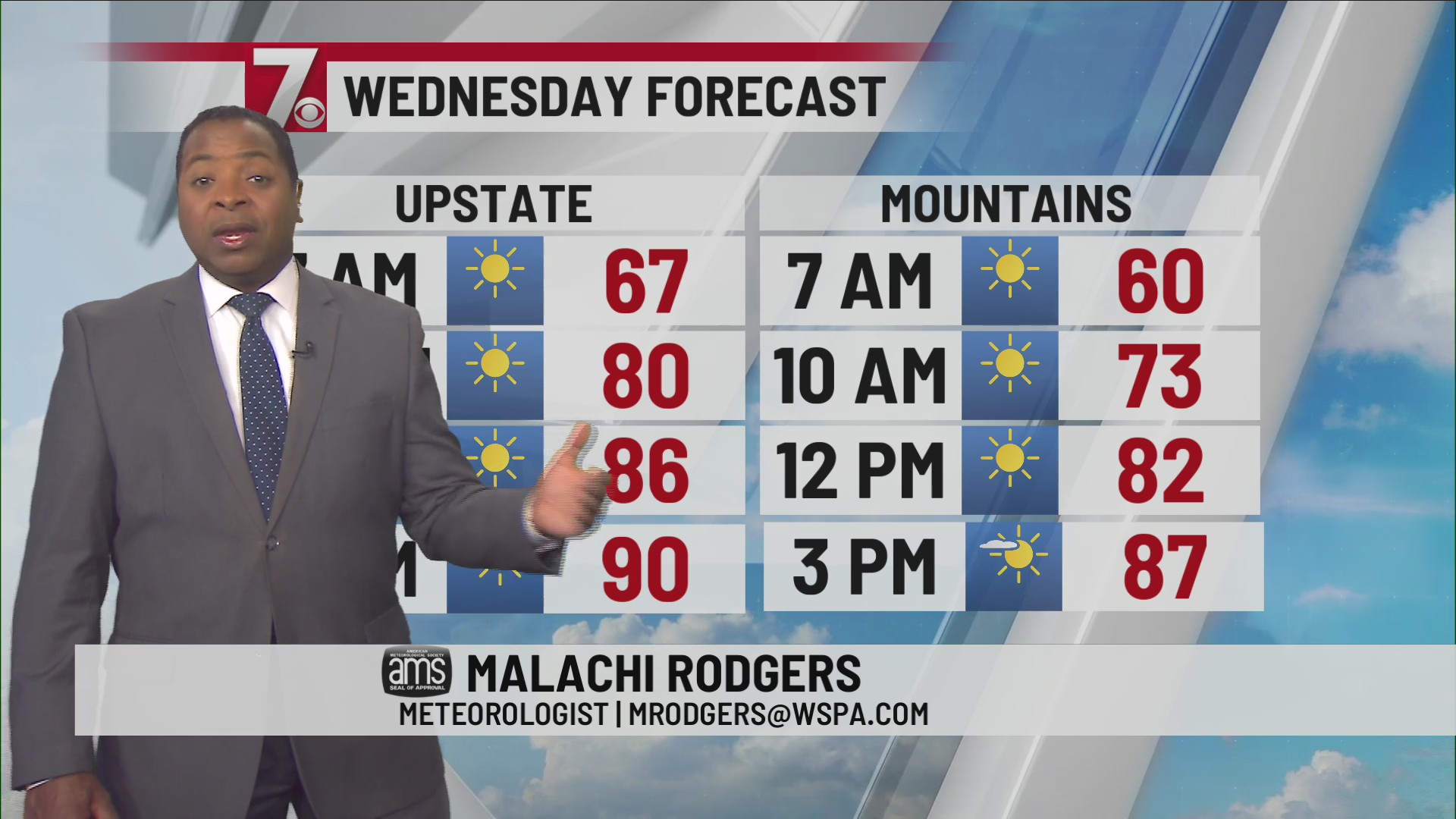Wednesday Forecast: July 12 – WSPA 7NEWS
