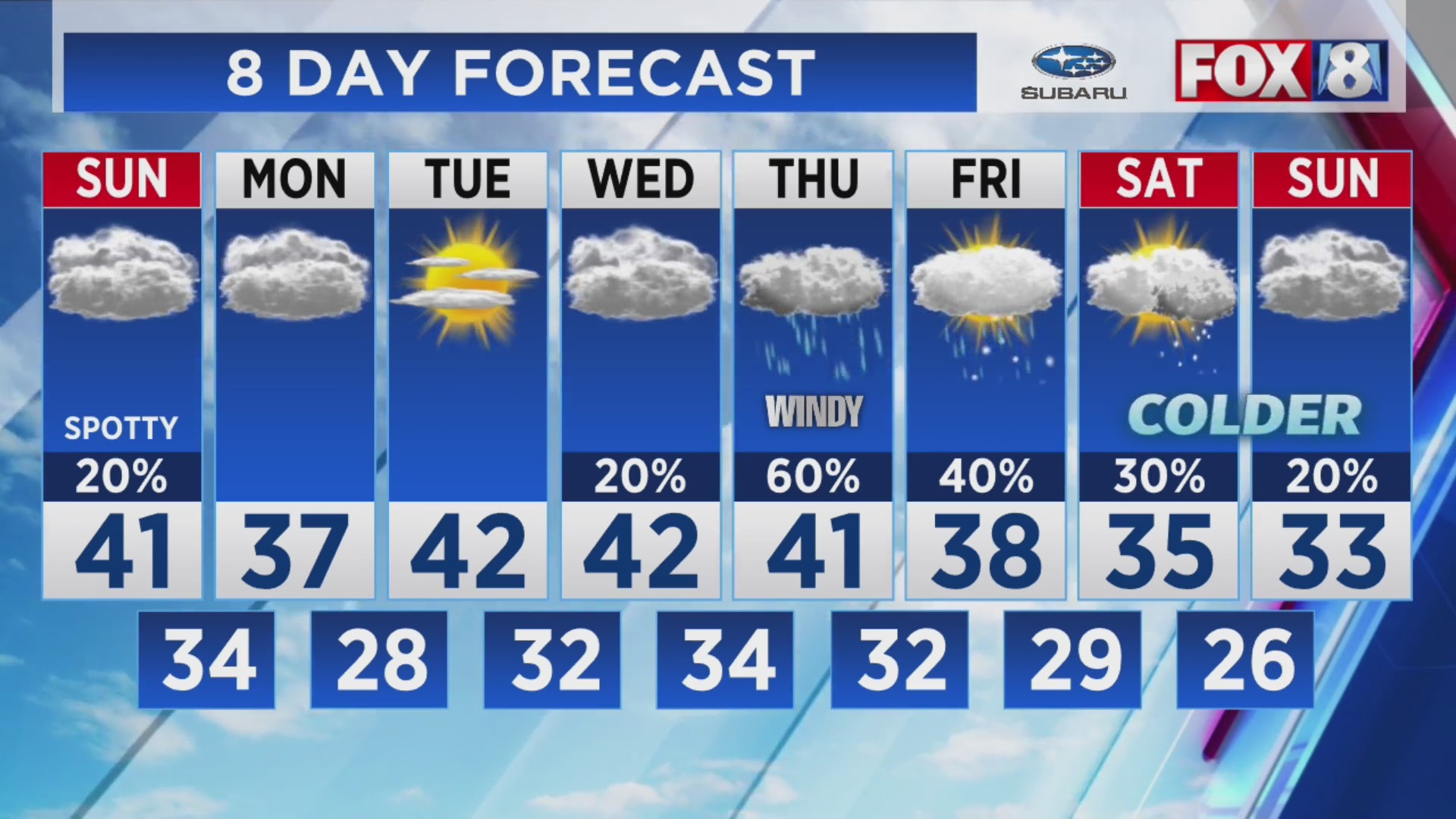Sunday morning weather clickable – Fox 8 Cleveland WJW